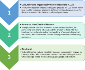 Introduction - cencol.co.nz